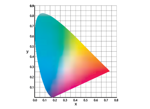 OM Series | Industrial Touch Monitors | ADLINK